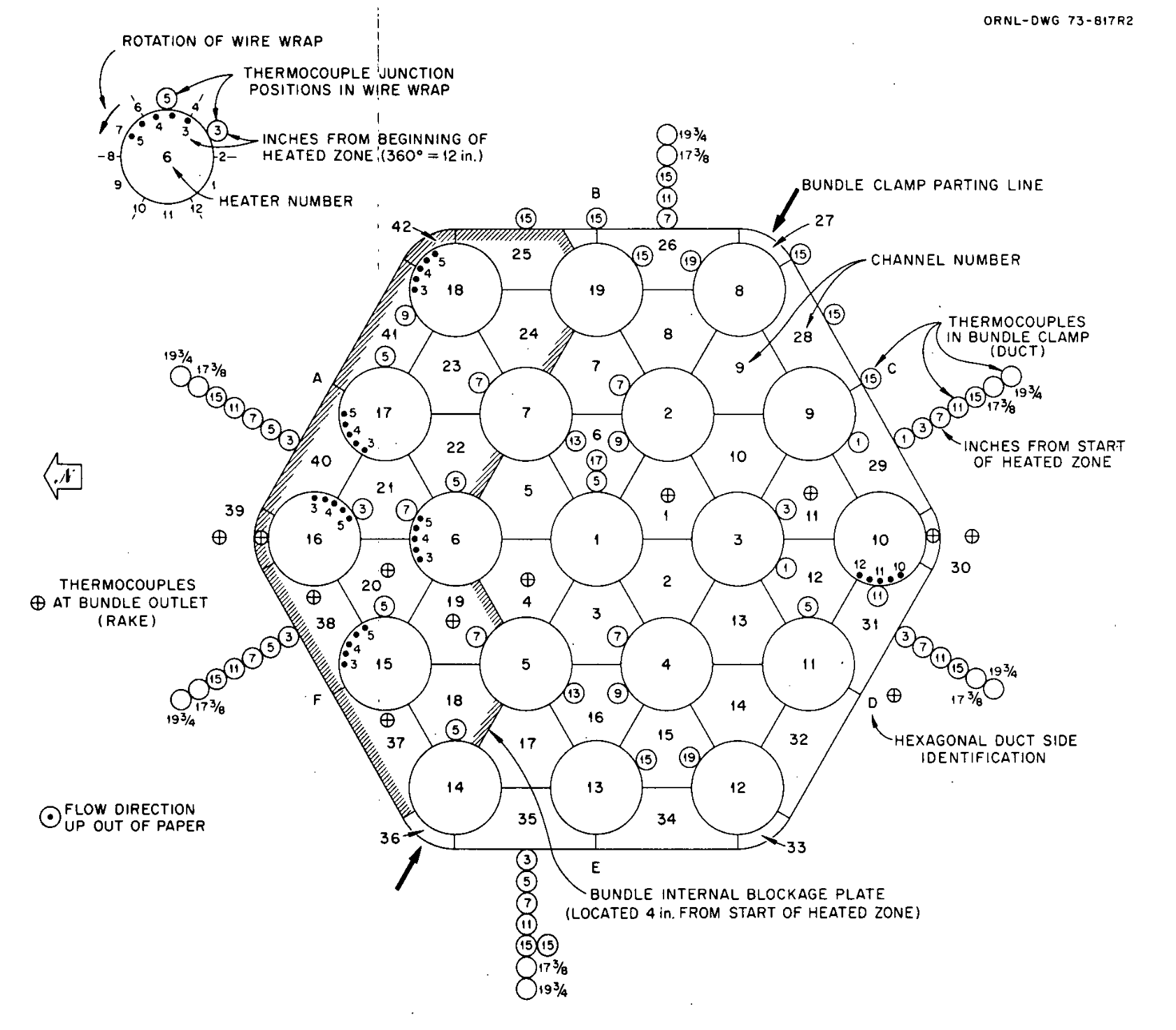 Effect of Partial Blockages in Simulated LMFBR Fuel Assemblies | VTB